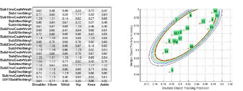 Experimental Results Obtained With The Proposed Region Based Kalman