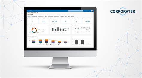 Gdpr Compliance Software Compliance Management Solutions Corporater