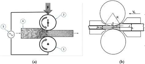 Figure 5 From A Pulsed Current Application To The Deformation Processing Of Materials Semantic