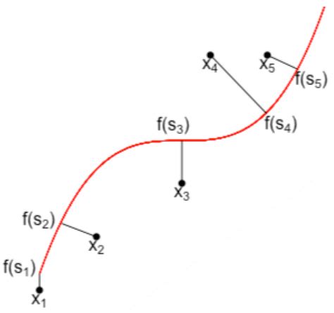 Entropy Free Full Text Sequential Learning Of Principal Curves Summarizing Data Streams On