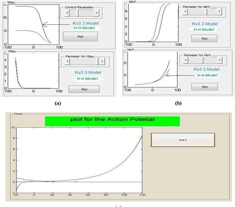 figure 1 from a gui graphical user interface framework to introduce h