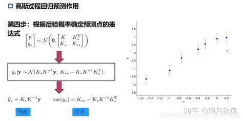 快速入门高斯过程（gaussian Process）回归预测高斯过程回归预测 Csdn博客