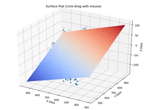 python how to plot plane of best fit for multivariate linear