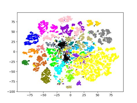 When Trained With Pixel Wise Cross Entropy Loss The Performance Of A