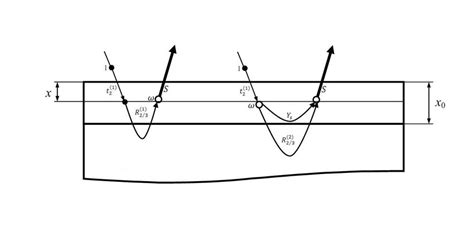 Schematic Representation Of The Processes Leading To The Sputtering Of