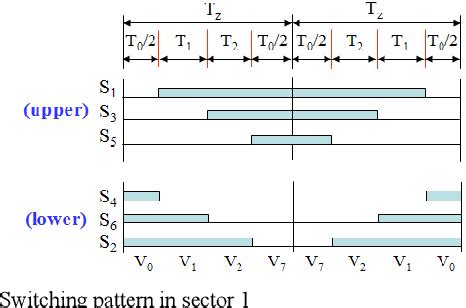Figure From An Approach For Design Of Space Vector PWM Inverter Semantic Scholar