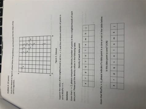 Problem 4 20 Points Steps Of The Optics Algorithm