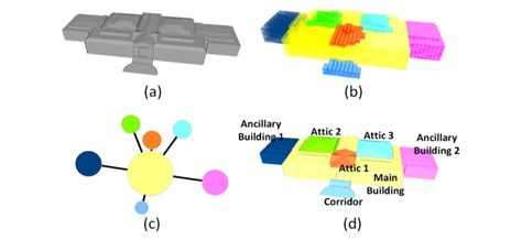 semantic annotation based on the structure recognition result a the