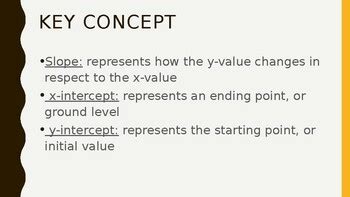 Interpreting Key Features Of Linear Functions PowerPoint By Krista Gurnett