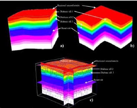 D Visualization Of The Stratigraphic Model Abc Of An Area Located