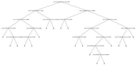 Solved Table 1 Banknote Authentication Datasettable 2