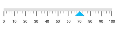 pointers in xamarin linear gauge control syncfusion
