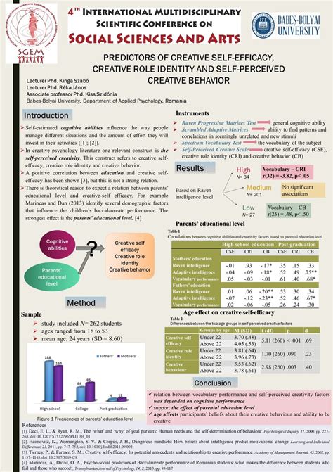 Pdf Predictors Of Creative Self Efficacy Creative Role Identity And Self Perceived Creative