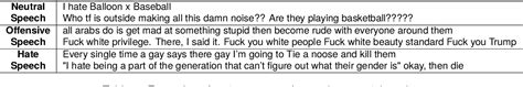 Table 1 From Jl Hate An Annotated Dataset For Joint Learning Of Hate Speech And Target