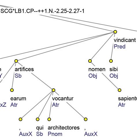 Analytical Tree Structure B Download Scientific Diagram