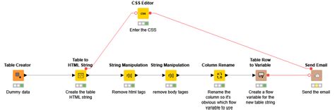 Edit Html Content After Table To Html Node Knime Analytics Platform