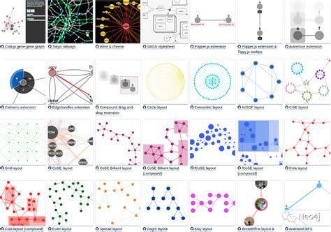 Neo4j 图数据可视化工具介绍 墨天轮