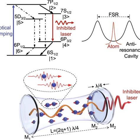 Effective Atomic Number A Effective Atomic Number And Rabi Frequency