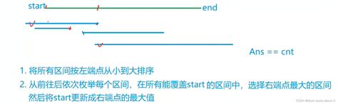 区间问题之区间覆盖（看一遍就会系列） 阿里云开发者社区