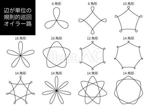 Free Vectors Regular Cyclic Euler Paths On Curves