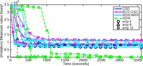 Figure 3 From Recursive Decomposition For Nonconvex Optimization
