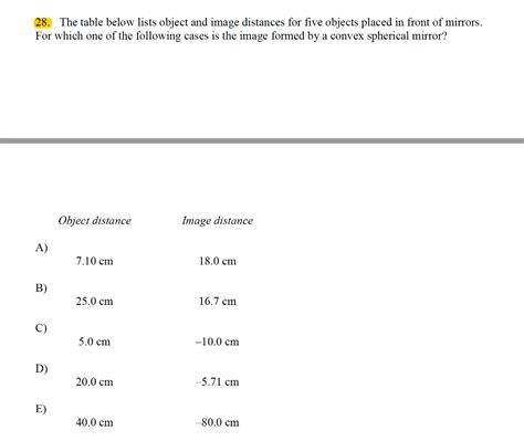 Solved 28 The Table Below Lists Object And Image Distances