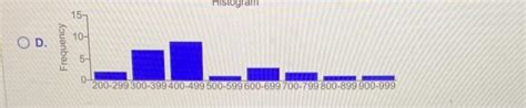 Solved Use A Pivottable To Construct A Frequency