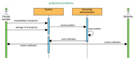 Sequence Diagram Example File Controller Visual Paradigm User