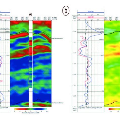Seismic Avo Inversion Results Along Cross Sections Intersecting Well 1 Download Scientific