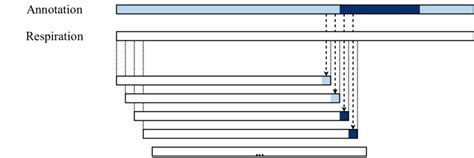 The Binary Label Of An Individual Epoch Is Determined Based On The Download Scientific Diagram