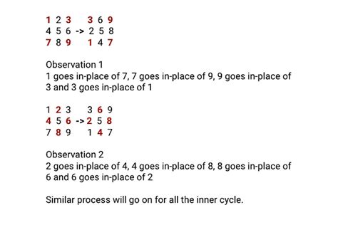 Rotate Matrix Problem