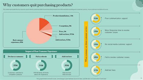 Customer Retention Plan Powerpoint Presentation Slides Ppt Slide