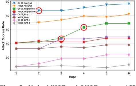 Figure 7 From Evaluating Robustness Of Generative Search Engine On Adversarial Factual Questions