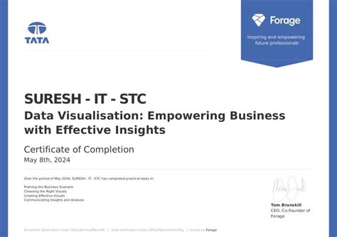 Suresh Kathirvel On Linkedin Datavisualization Businessinsights Tata