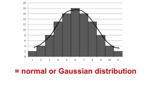 59 Multifactorial Inheritance Flashcards Quizlet
