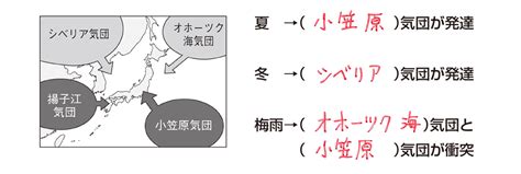 最高のコレクション 中 2 理科 天気 281313 とある男が授業をしてみた 中2理科天気