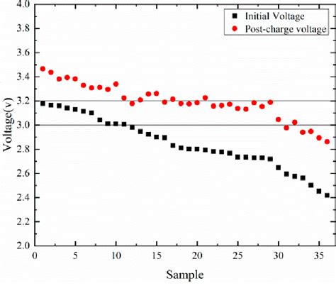 Figure 2 From A Layered Bidirectional Active Equalization Method For Retired Power Lithium Ion