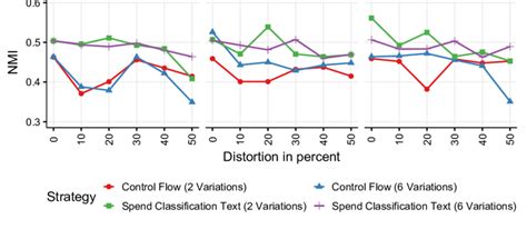 Overview Of The Results Of The Event Abstraction Task Case2vec Event
