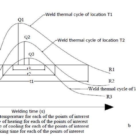 Method To Test The Bleeding Of Grout Sample Download Scientific Diagram