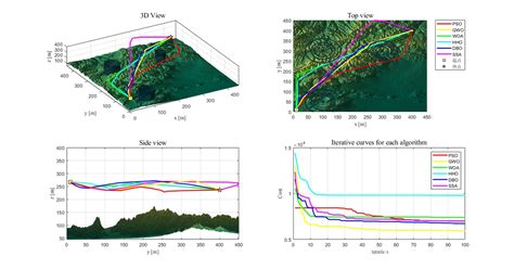 uav 多算法在多场景下的无人机路径规划 matlab 哔哩哔哩