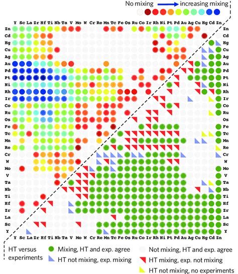 High Throughput Analysis Of Binary Intermetallics 24 Top Left Download Scientific Diagram