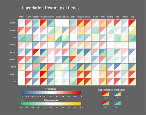 Graph Templates For All Types Of Graphs Origin Scientific Graphing