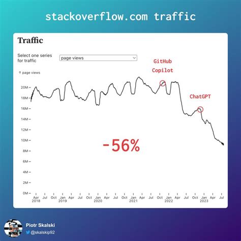 Piotr Skalski On Linkedin Stackoverflow Programming Github Chatgpt