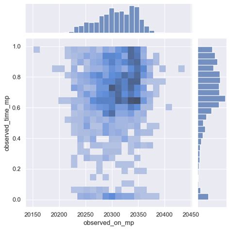 seaborn examples pyinaturalist 0 20 2 documentation
