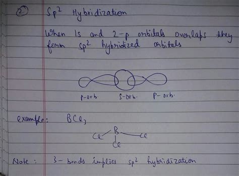 Explain Me About Sp Sp Sp Hybridisation With Examples Brainly In