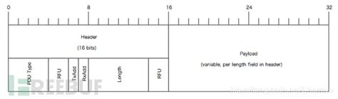 In Depth Understanding Of Low Energy Bluetooth Ble Protocol Stack