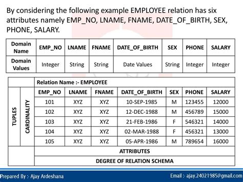 Relational Algebra And Calculus Ppt Download