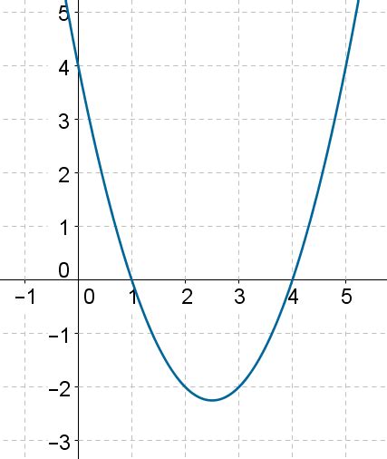 Applying Modulus Solved Examples Calculus Cuemath