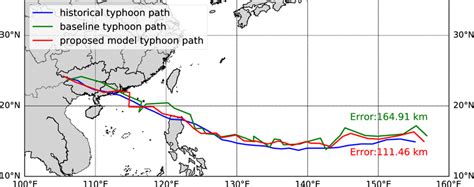 Visualization Of Prediction Error For Typhoon Mangkhut Download Scientific Diagram