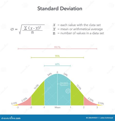 Standard Deviation Six Sigma Educational Vector Diagram Cartoondealer
